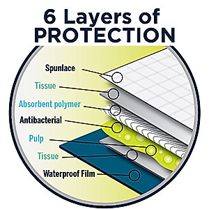 Humane Society Indoor Puppy Training Pads 22" x 22" - 100 Count