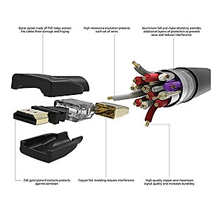 Amazon Basics CL3 Rated High Speed 4K HDMI Cable (18Gbps, 4K/60Hz) - 10 Feet, Black