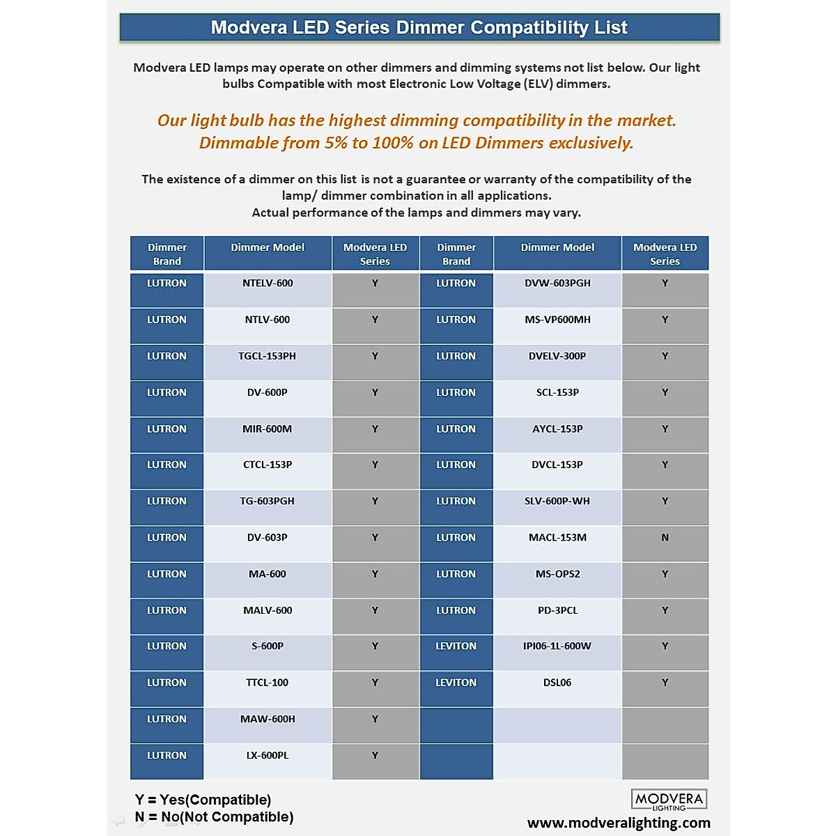 Modvera Lighting - 25W Equal LED Candelabra Bulb Bent Tip 2 Watts Warm White 2700K E12 Base Filament Style Chandelier Bulb. UL Listed, RoHS Compliant - 6 Pack