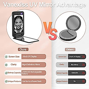 Compact & Portable UV Mirror, Travel Makeup Mirror with UV Camera for Testing Sunscreen, 4 Inch Rechargeable Vanity Mirror Handheld Double-Sided Pocket Mirror for Skin Protection