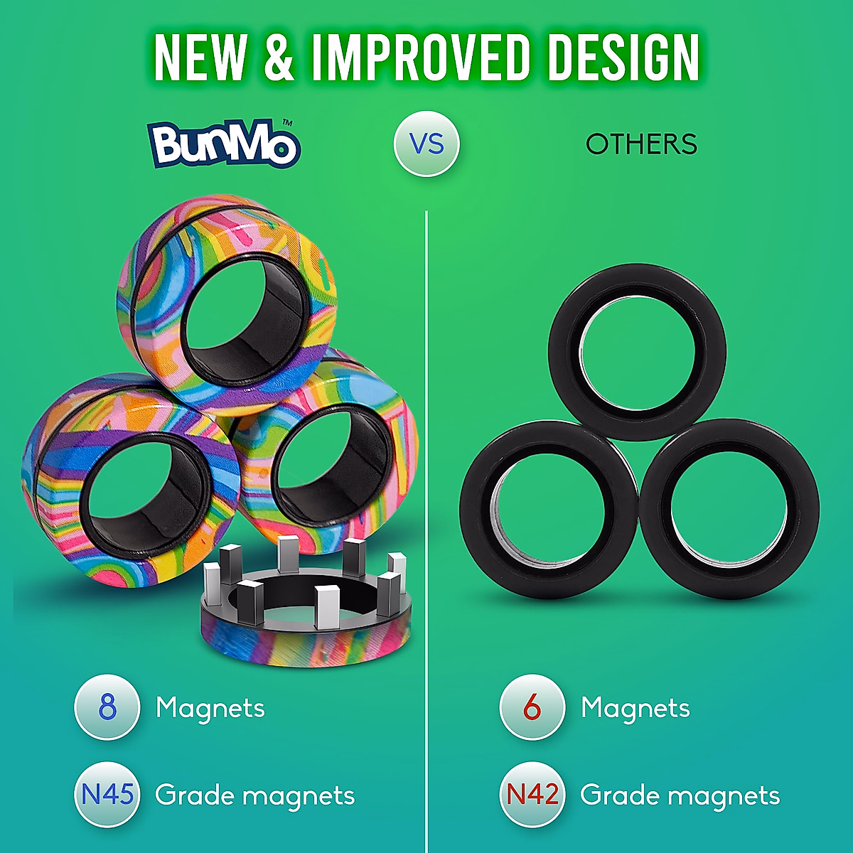 BUNMO Easter Basket Stuffers for Teens - Magnetic Rings - Fidget Toys Adults - Magnetic Fidget Rings - Easter Basket Stuffers - Fidget Toy for Boys & Girls - Great Teen Gift - Multicolor