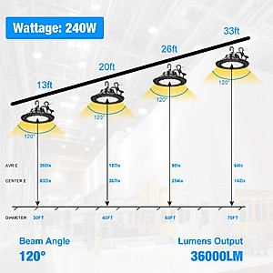 LED High Bay Light Super Bright Dimmable AC100-277V 240W 36000LM 5000K DLC/ETL Listed Lights 6ft with US Plug High Bay LED Light Warehouse Shop Barn Garage (4 Pack)