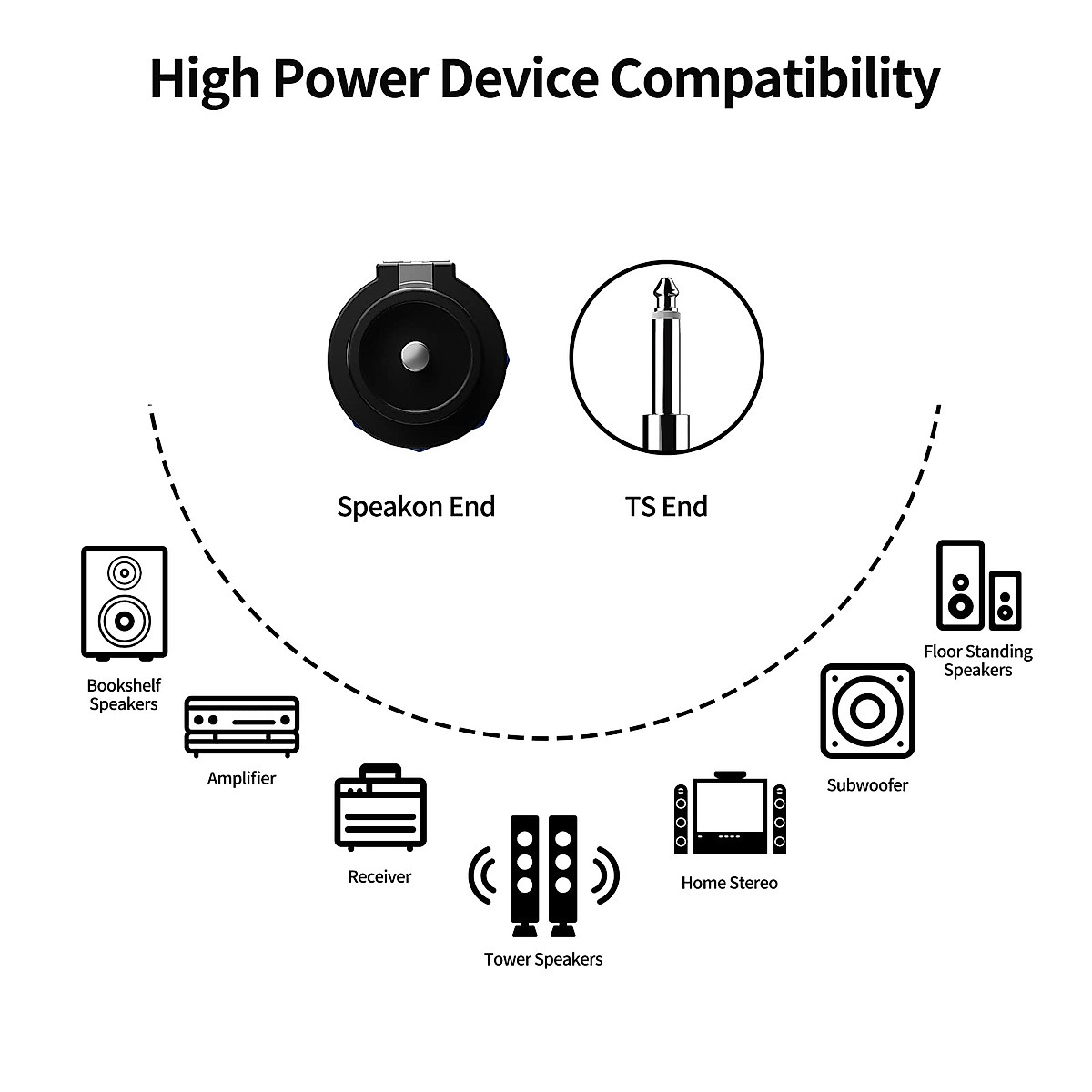 Wdpqyy 2-Pack 25 Feet Audio Speakon to 1/4 Inch TS Speaker Cable, Professional 12AWG Guage Wire Audio Speaker Cable with Twist Lock