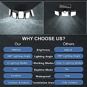 Solar Motion Lights Outdoor Indoor: LED Flood Light with 5 Heads Outside Security Lights Waterproof Solar Powered Light with 4 Lighting Mode - Solar Lighting for Inside House with Remote & Cord