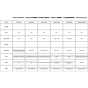 uni-ball UB-157 Eye Fine Rollerball Pens, Blue Uni Super Ink, 7mm Nib, Box of 12