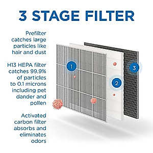 Medify Air MA-35 Air Purifier with H13 True HEPA Filter | 500 sq ft Coverage | for Allergens, Wildfire Smoke, Dust, Odors, Pollen, Pet Dander | Quiet 99.7% Removal to 0.1 Microns | Black, 1-Pack