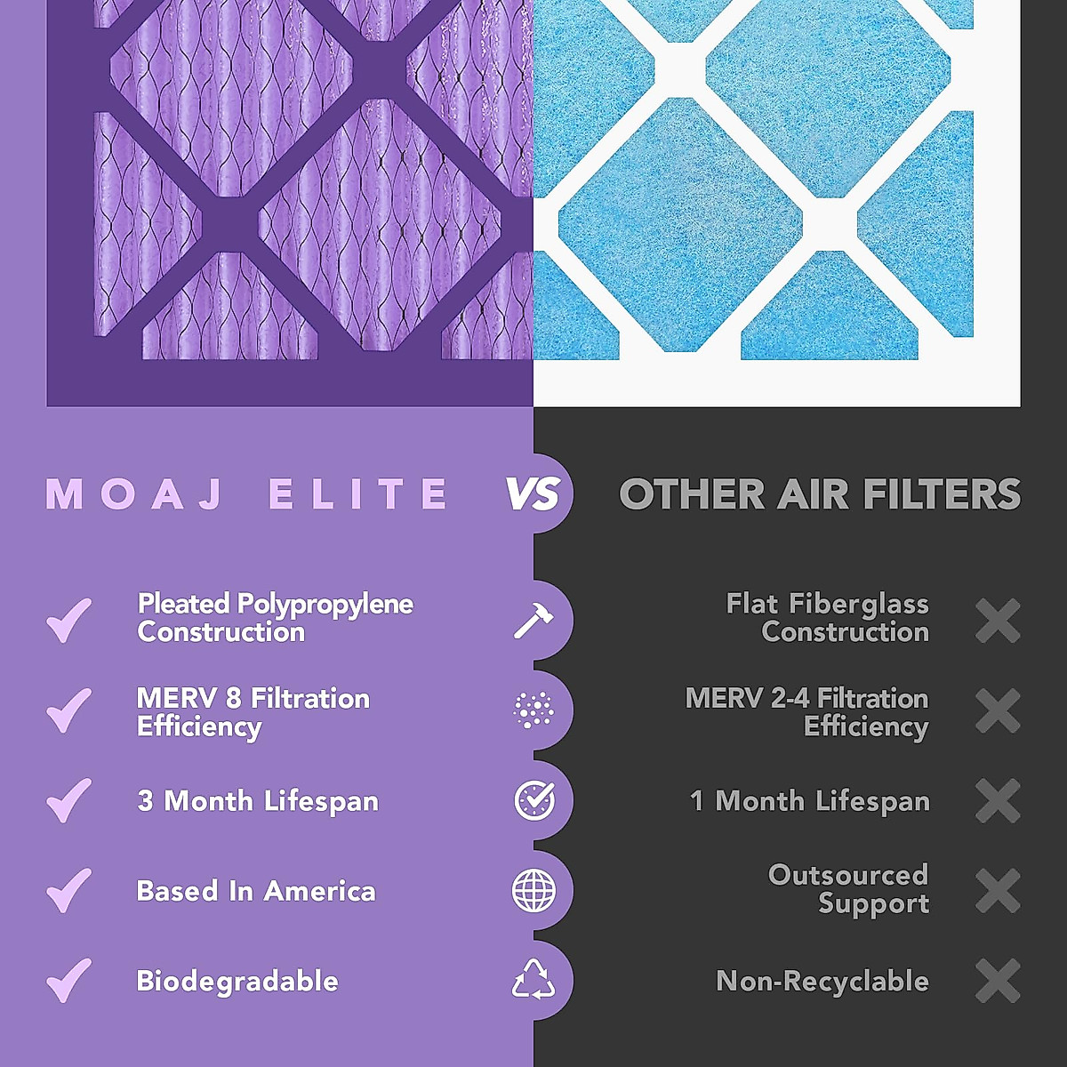 10x20x1 Air Filter (4-PACK) | MERV 8 | MOAJ Elite Dust Defense | BASED IN USA | Quality Pleated Replacement Air Filters for AC & Furnace Applications | Actual Dimensions: 9.70" x 19.70" x 0.75" in.