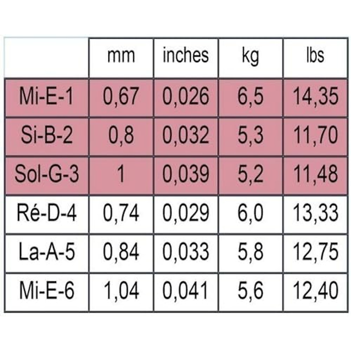 Savarez Classical Guitar Strings (520B)