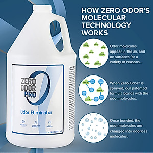 Zero Odor Pro - Commercial Strength Eliminator Odor Neutralizer, Room Deodorizer Odor Eliminator Musty Smell - Strongest Odor eliminator Trigger Spray, 128oz Refill