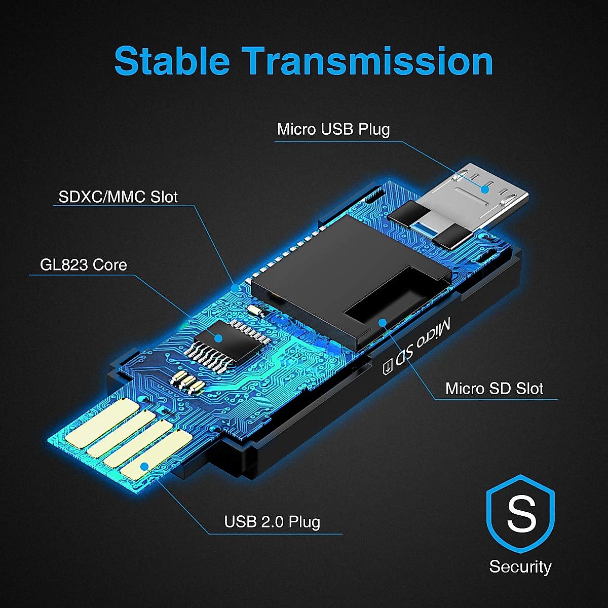 Vanja 3-in-1 SD Card Reader USB-C/USB-A/Micro USB Portable Memory Card Reader Trail Camera SD Card Adapter for SD, SDXC, SDHC, MMC, RS-MMC, Micro SD, Micro SDXC, Micro SDHC and UHS-I Cards