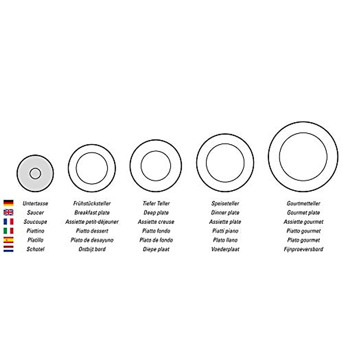 Villeroy & Boch Mariefleur Basic Breakfast Cup Saucer, 7.5 in, Premium Porcelain, White/Multicolored