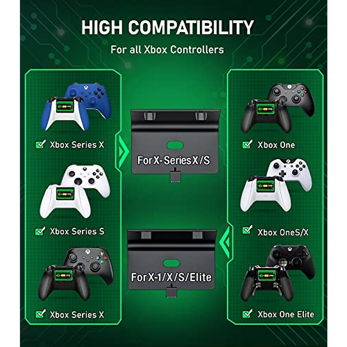 Controller Charger Station with 2x2550mAh Rechargeable Battery Packs for Xbox One/Series X|S Controller, Dual Charging Dock for Xbox One Controller Battery Pack with 4 Battery Covers for Xbox