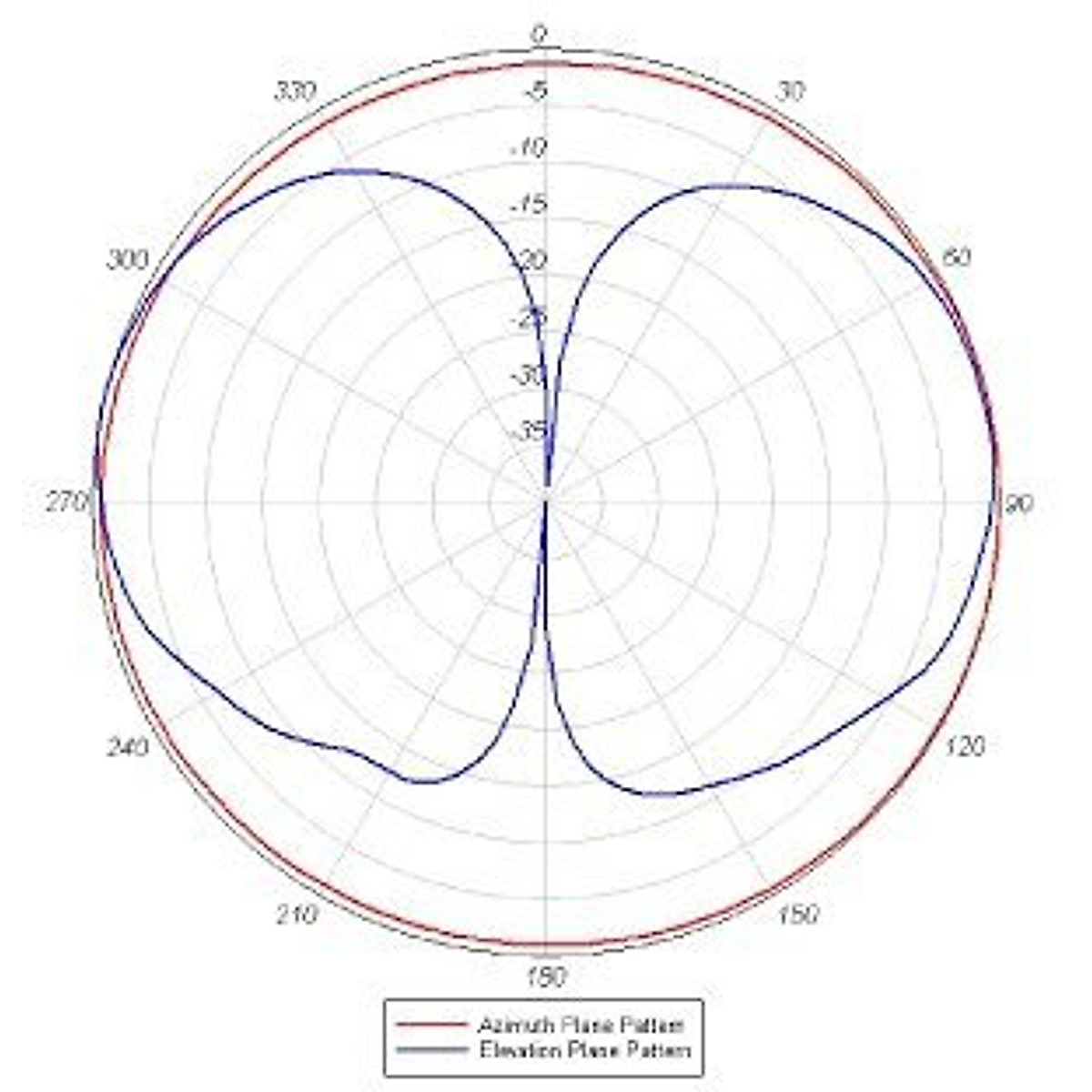 RW RoutersWholesale 2.4GHz / 5GHz Dual-Band (RP-TNC) Antenna Compatible with Cisco AIRONET AIR-ANT2524DB-R= (Black)