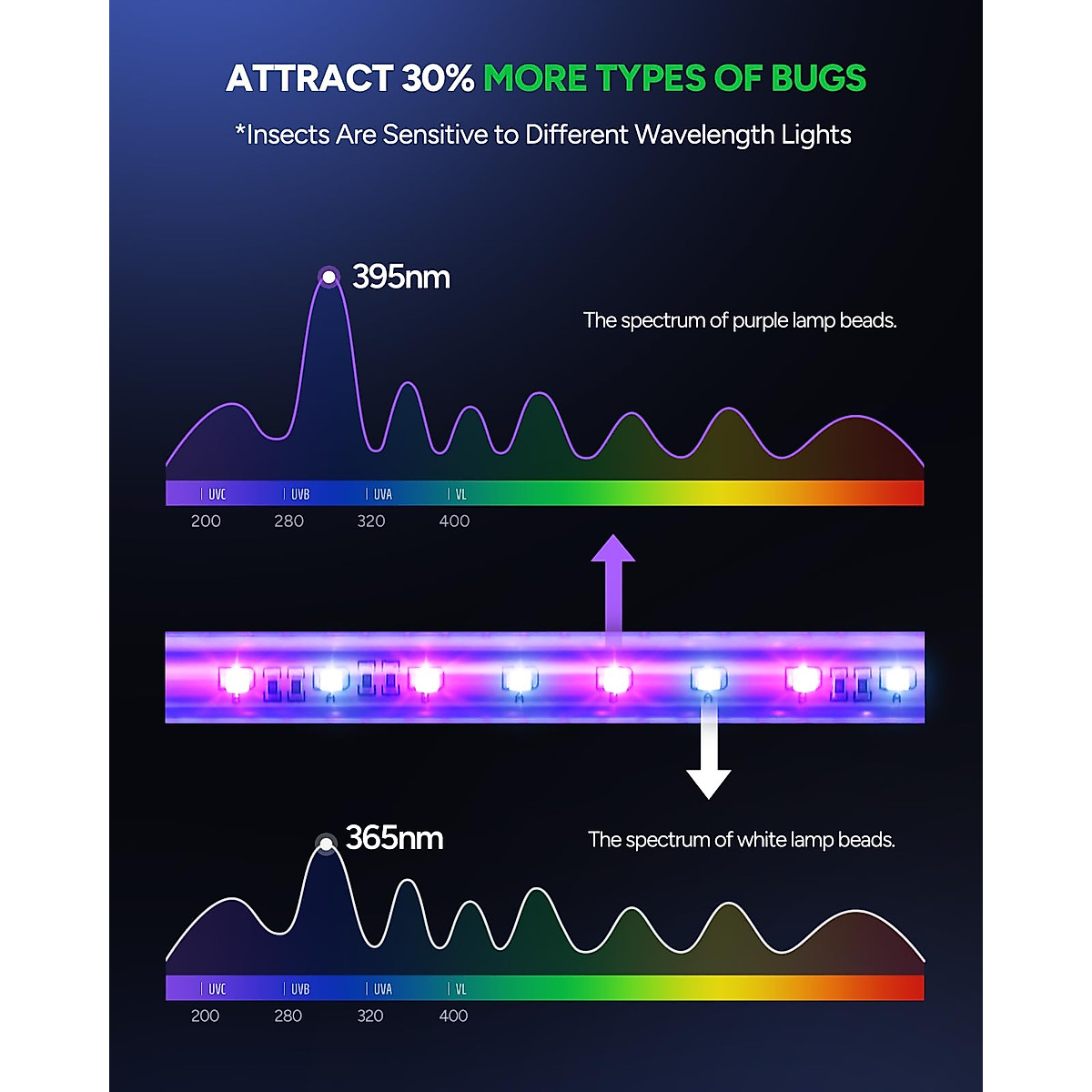 Buzbug LED Bug Zapper Outdoor Indoor, Rechargeable 5200mAh Battery, Durable 10 Years Lifespan Lamp, Portable Camping Mosquito Zapper, Fly Trap Mosquito Trap, Fly Killer Fly Zapper -MA015C