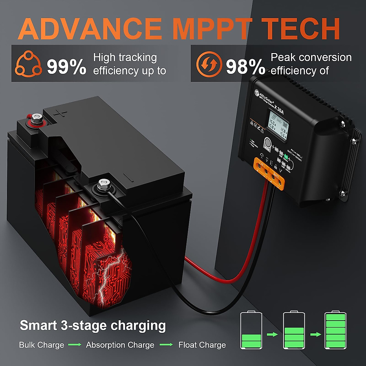 Allto Solar 30 Amp 12V/24V MPPT Solar Charge Controller, 30A Solar Charge Regulator with LCD Backlit Display + Temp Sensor, Perfect for 12/24 Volt Gel AGM Sealed Flooded and Lifepo4 Battery