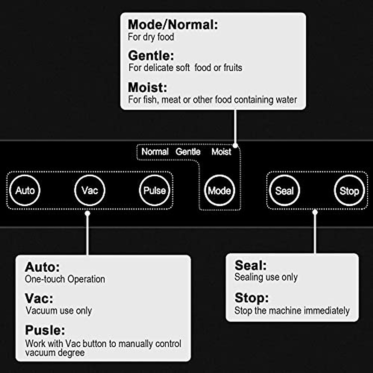 GooFurnit Vacuum Sealer Machine (110Kpa) with Vaccum Bags, Food Storage Food Vacuum Sealer with Dry/Gentle/Moist Automatic Air Sealing System, Low Noise One-Touch Automatic Food Sealer with External Vacuum System, Detachable Design with LED Indicator Ligh