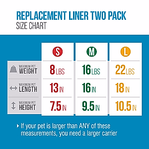 Sherpa (2 Count) Replacement Liners for Travel Pet Carriers - White, Small