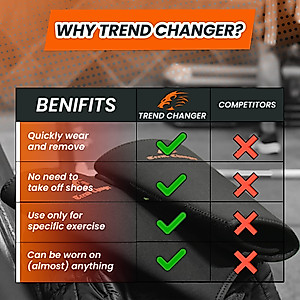 Trend Changer Weightlifting Shin Guards/Calf Support Brace 7mm Thick Neoprene for EasyWear-Deadlift Shin Guards, Box Jump, Crossfit Adjustable Shin Splint Compression Calf Wrap for Men Women (Pair)