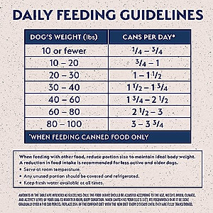 Natural Balance Limited Ingredient Adult Wet Canned Dog Food with Healthy Grains, Lamb & Brown Rice Recipe, 13 Ounce (Pack of 12)