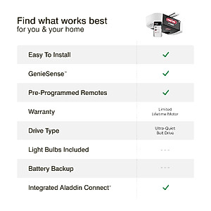 Genie QuietLift Connect – WiFi Smart Garage Door Opener with Added Wireless Keypad, ¾ HPC Smart Belt Drive – Compatible with Alexa and Google Assistant, Model 3053-TKV