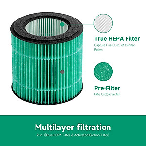 GoKBNY 2-Pack P40 True HEPA Replacement Filter Compatible with KOIOS P40 Purifier, For ASIN: B0BRSJJW7J