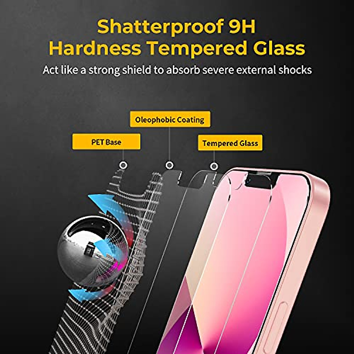 UNBREAKcable 3-Pack Screen Protector for iPhone 14/ iPhone 13/13 Pro, Double Shatterproof Tempered Glass [Easy Installation Frame] [9H Hardness] [99.99% HD Clear] [Case Friendly] for iPhone 6.1 inch