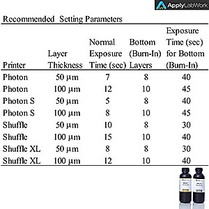 ApplyLabWork 3D Resin for LED/LCD Printers, MSLA Modeling Dental, 1000g