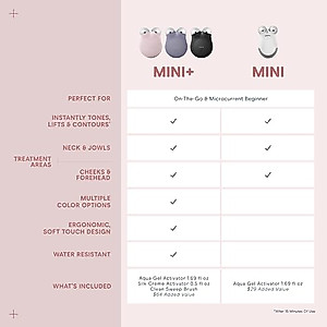 NuFACE Mini+ Starter Kit – Petite Facial Toning Device with Aqua Gel Activator 1.69 Oz, Silk Crème Activator 0.5 Oz + Clean Sweep Applicator Brush - Sandy Rose