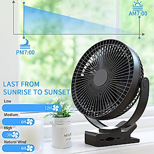 zoolb 5000mAh Rechargeable USB Fan, 8-Inch Battery Operated Clip on Fan for Golf Car & Stroller, 4 Speeds Personal Fan, Strong Airflow, Portable Fan for Office Desk Outdoor Travel Camping Tent Gym