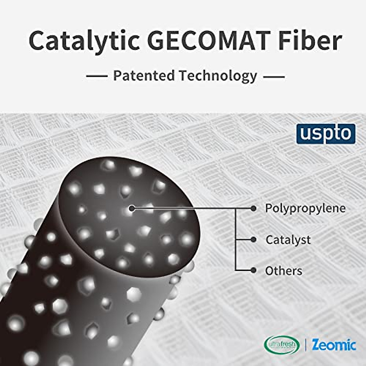 Originallife Ultra Washable Reusable Air Purifier Filter Compatible with Holmes HAPF30AT, Replace Hepa Filter, Activated Carbon Filter