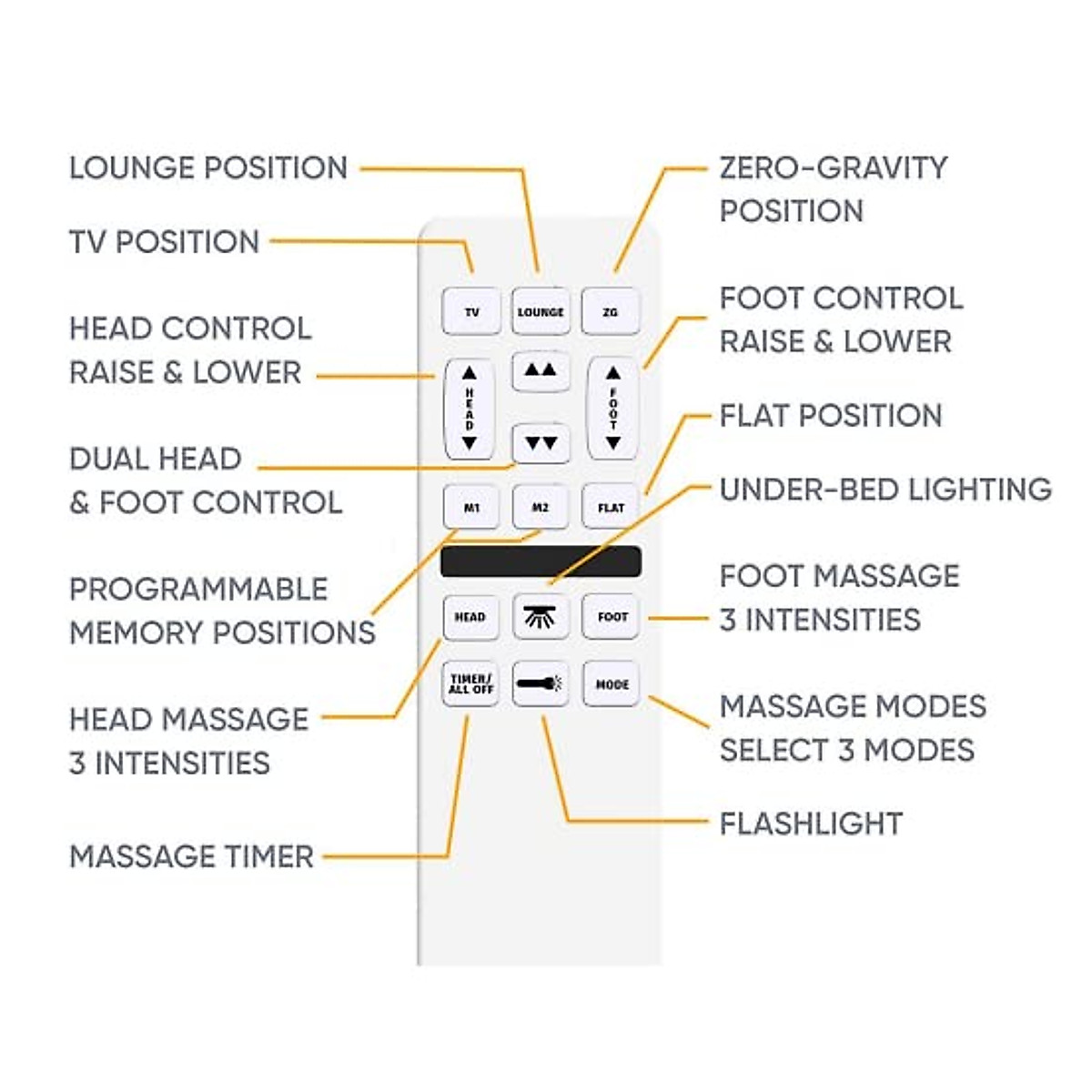 Renanim Adjustable Bed Richmat Remote Control — 🛍️ The Retail Market