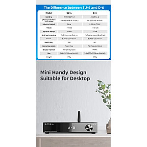 S.M.S.L D-6 Dual AK4493s Chip Bluetooth 5.1 LDAC Audio DAC DSD512 PCM 768kHz 32Bit CK-03 Clock Moudule 6.35mm TRS*2 Balanced Output Type C to Type C USB RCA Decoder with Remote Control (Black)
