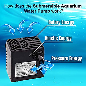 SunGrow 55 GPH 3W Small Outdoor Submersible Cat & Dog Water Fountain Pond Pump, Aquarium Fish Tank Mini Water Pump for Statuary, Hydroponics, Tabletop Fountain, Pet Fountain, For 3-5 Gallons Tank