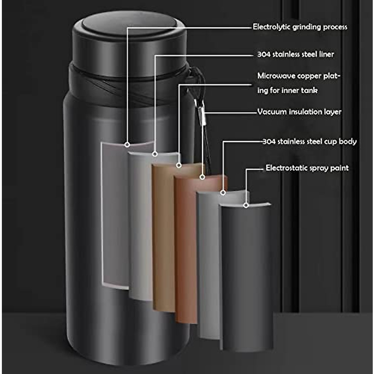 Hroruforg Thermos,Thermos for Hot Drinks with Lanyard,Coffee Thermos,Travel Mug with Leakproof Lid,Flasks for Hot
