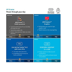 HP [Windows 11 Pro] 15 15.6" Full HD Business Laptop, AMD 6-Core Ryzen 5 5500U (Beat i7-1160G7), 12GB RAM 256GB PCIe SSD, Fast Charge, Wi-Fi 5, Bluetooth 4.2, HDMI, 9.5 Hours Battery Life, w/ Battery