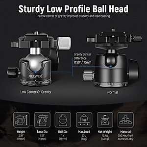 NEEWER Low Profile Camera Tripod Ball Head, 36mm Metal Panorama Ball Head Compatible with Arca 1/4” Quick Release Plate for Tripod Monopod Slider DSLR Camera Camcorder, Load Capacity: 33lb/15kg -GM36
