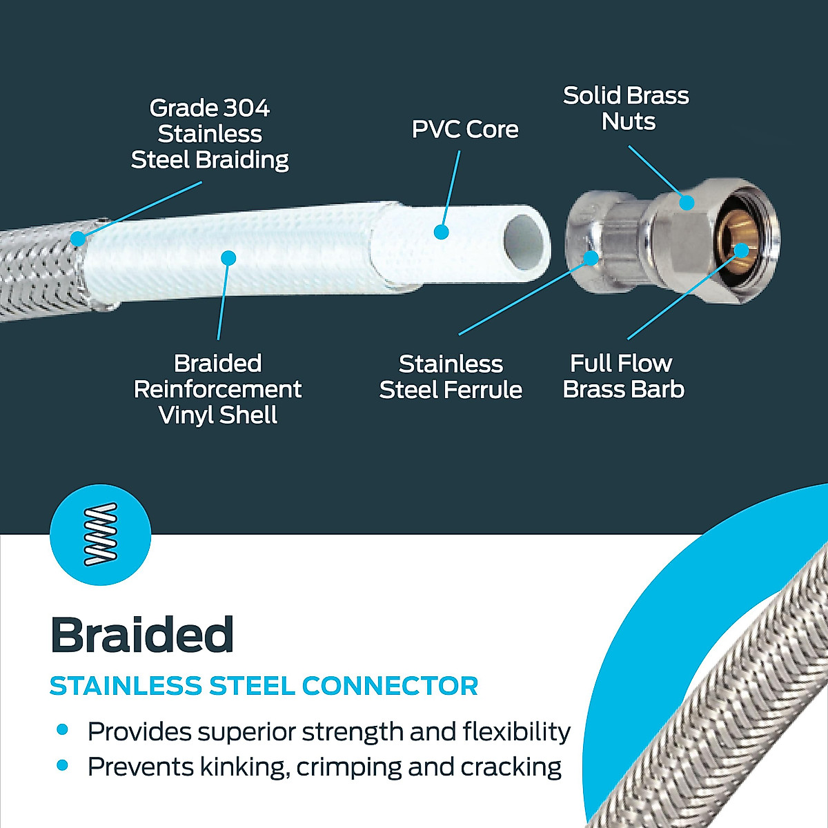 Eastman 16 Inch Steel-Flex Braided Faucet Connector, 1/2 Inch FIP x 1/2 Inch Compression, Stainless Steel Faucet Supply Line, 48026
