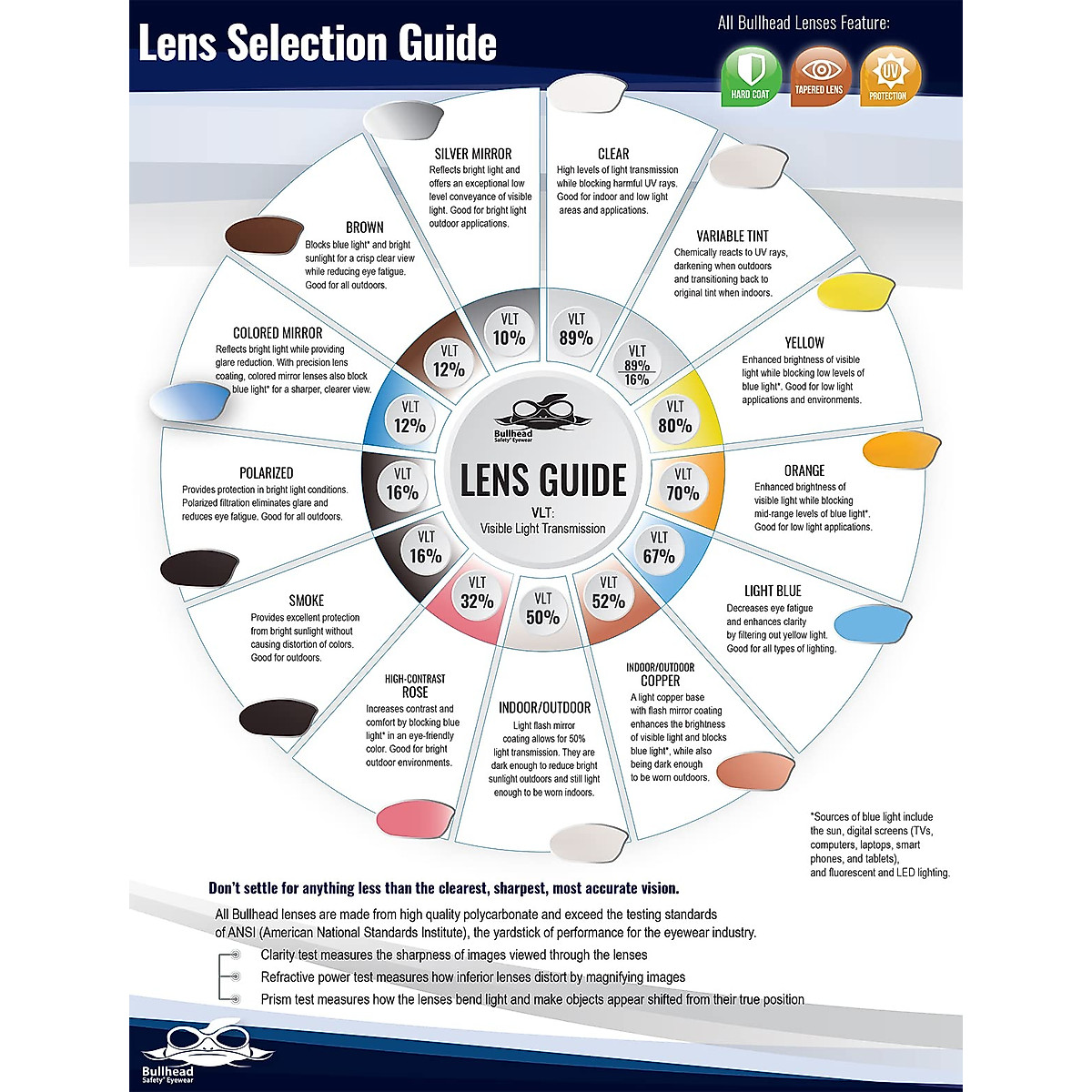 Bullhead Safety Swordfish Bifocal Safety Glasses, 1.5 Diopter, ANSI Z87, Reader Glasses With UV Light Protection And Anti-Scratch Coating, Smoke Lenses, Matte Black Frame