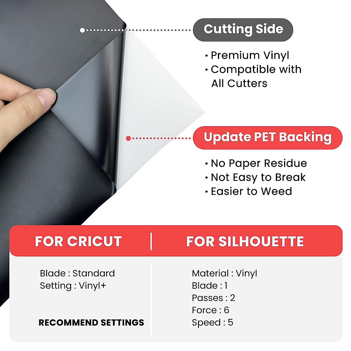 Matte Black Permanent Vinyl - 12" x 11 FT, Cricut Vinyl for Decor Sticker, Car Decal, Scrapbooking, Signs, Waterproof Window & Home Decal