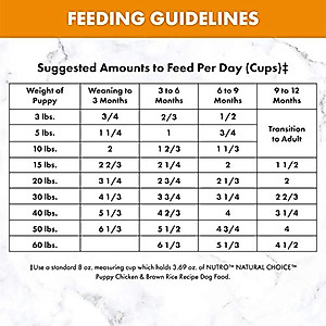 NUTRO NATURAL CHOICE Puppy Dry Dog Food, Chicken & Brown Rice Recipe Dog Kibble, 13 lb. Bag