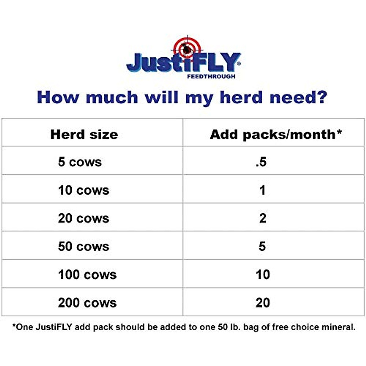 Champion USA JustiFLY Feedthrough Cattle Fly Control, 6 Pack | Non-Toxic Larvicide. Controls All Four Fly Species That Affect Cattle. Over 50 Million Head Treated (6 Pack)