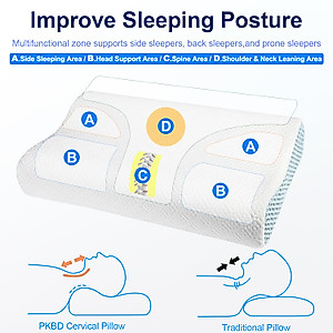 Neck Pillow Memory Foam, Neck/Shoulder Pain Relief, with Replacement Pillowcase【Cooling Ice Silk&Cotton】 Cervical Sleeping Pillow Neck Contour Support Bed Pillow for Side Back Stomach Sleeper