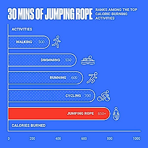 SPORTBIT Adjustable Jump Rope for Speed Skipping. Lightweight Jump Rope for Women, Men. Skipping Rope for Fitness. Speed Jump Rope for Workout, Women Exercise.