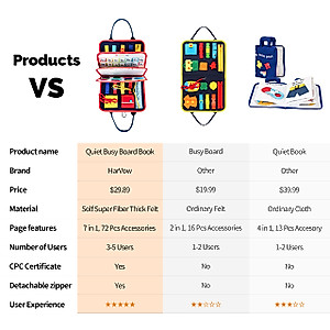 HarVow Busy Board for Toddlers, Montessori Home Teach Life Skills & Learning Skills for Kids 2-4, Montessori Educational Toys, Sensory Autism Toys, Preschool Learning Activity for Boys & Girls Age 1-3