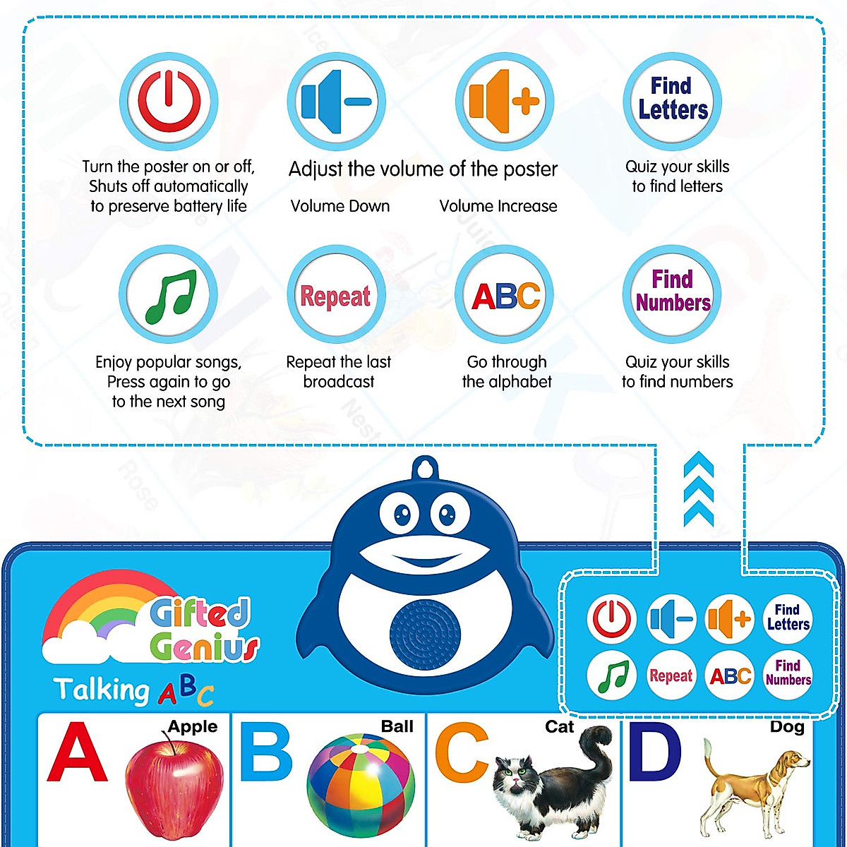 Gifted Genius Electronic Interactive Alphabet Wall Chart, Talking ABC & 123s & Music Poster, Best Educational Toy for Toddler. Kids Fun Learning at Daycare, Preschool, Kindergarten for Boys & Girls