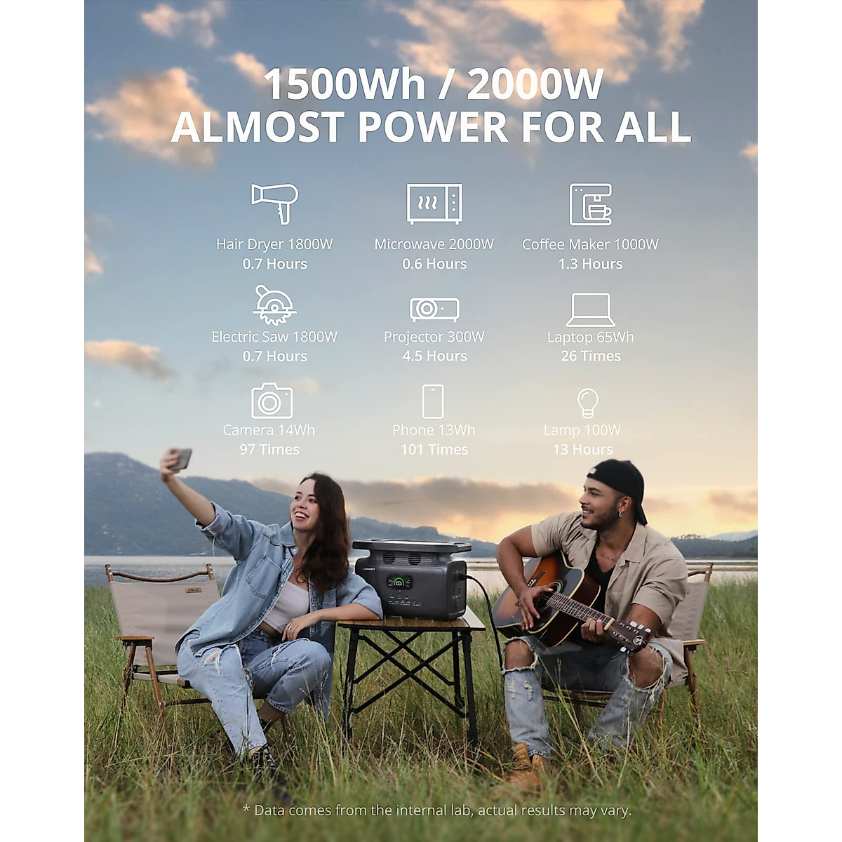 GROWATT Solar Generator, Portable Power Station 1512Wh with 200W Solar Panel, 4 x 110V/2000W AC Outlets (4000W Peak), Fast Solar Charging, Emergency Power Backup for Outdoor Camping, Home, RV