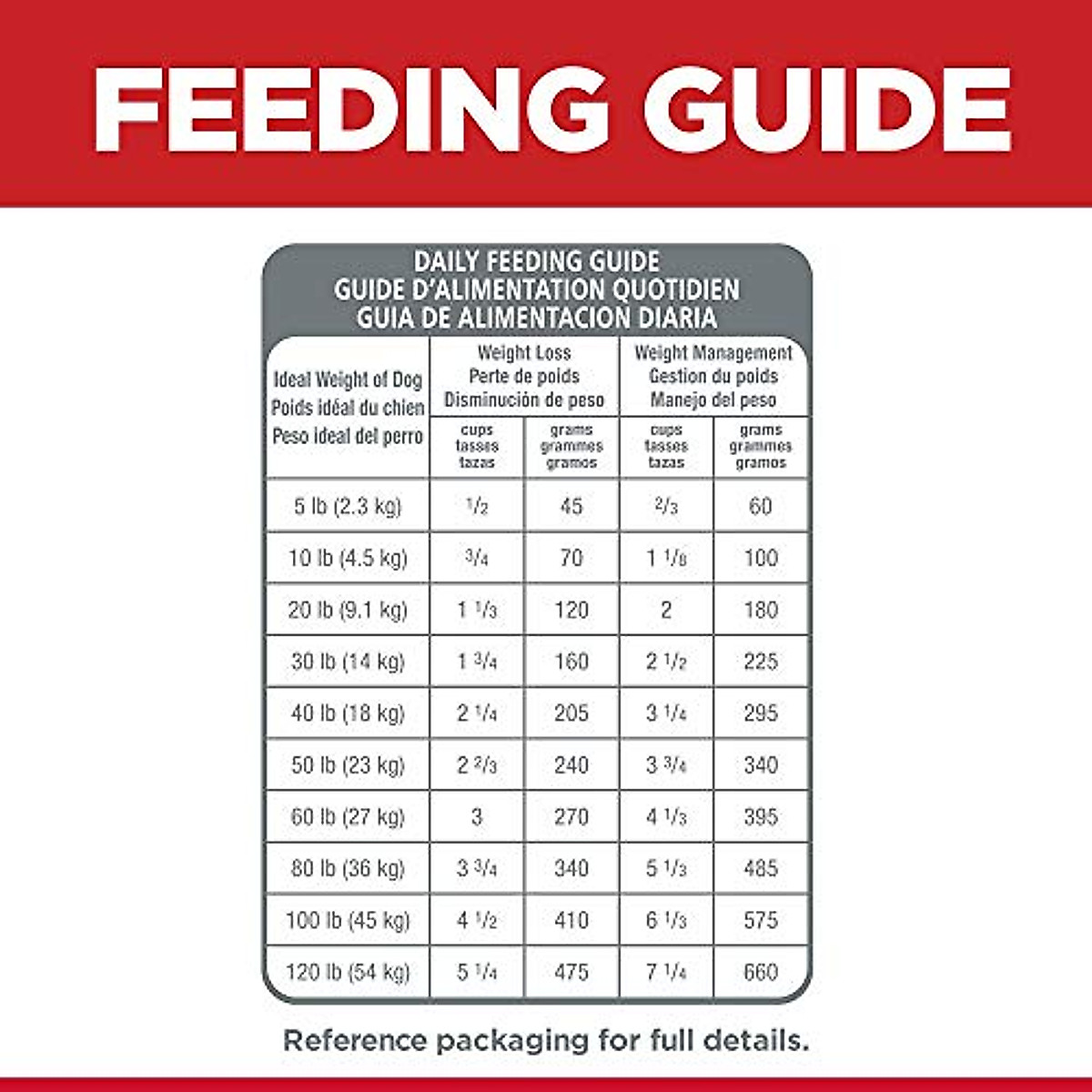 Hill's Science Diet Dry Dog Food, Adult, Light for Healthy Weight & Weight Management, 30 lb. Bag