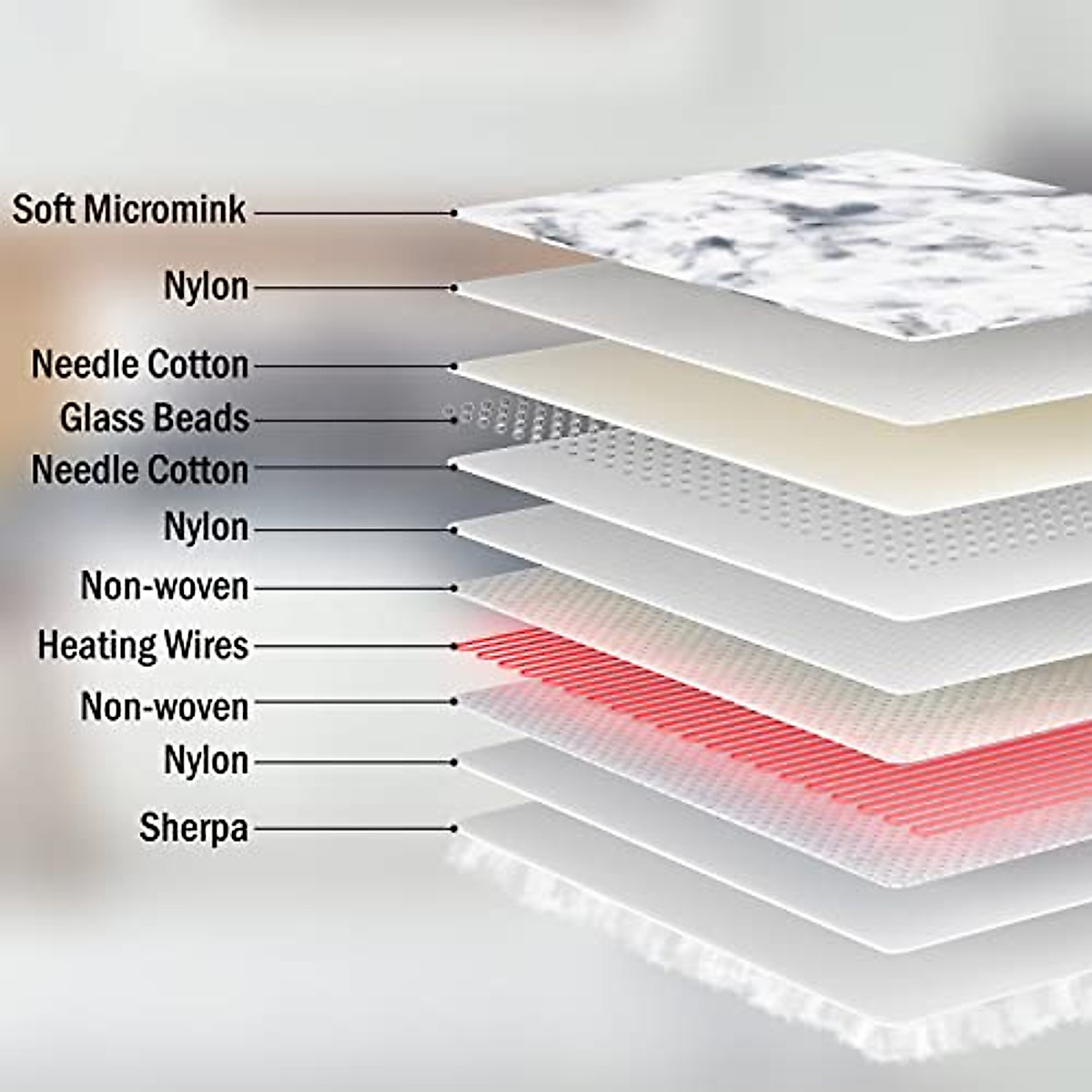 GOQO TOMO Electric Heated and Weighted 2 in1 Blanket — Flannel Material with Premium Glass Beads, with 12 Heat Levels, 8 Timer (Grey Tie dye, 15lb 48''x72'')