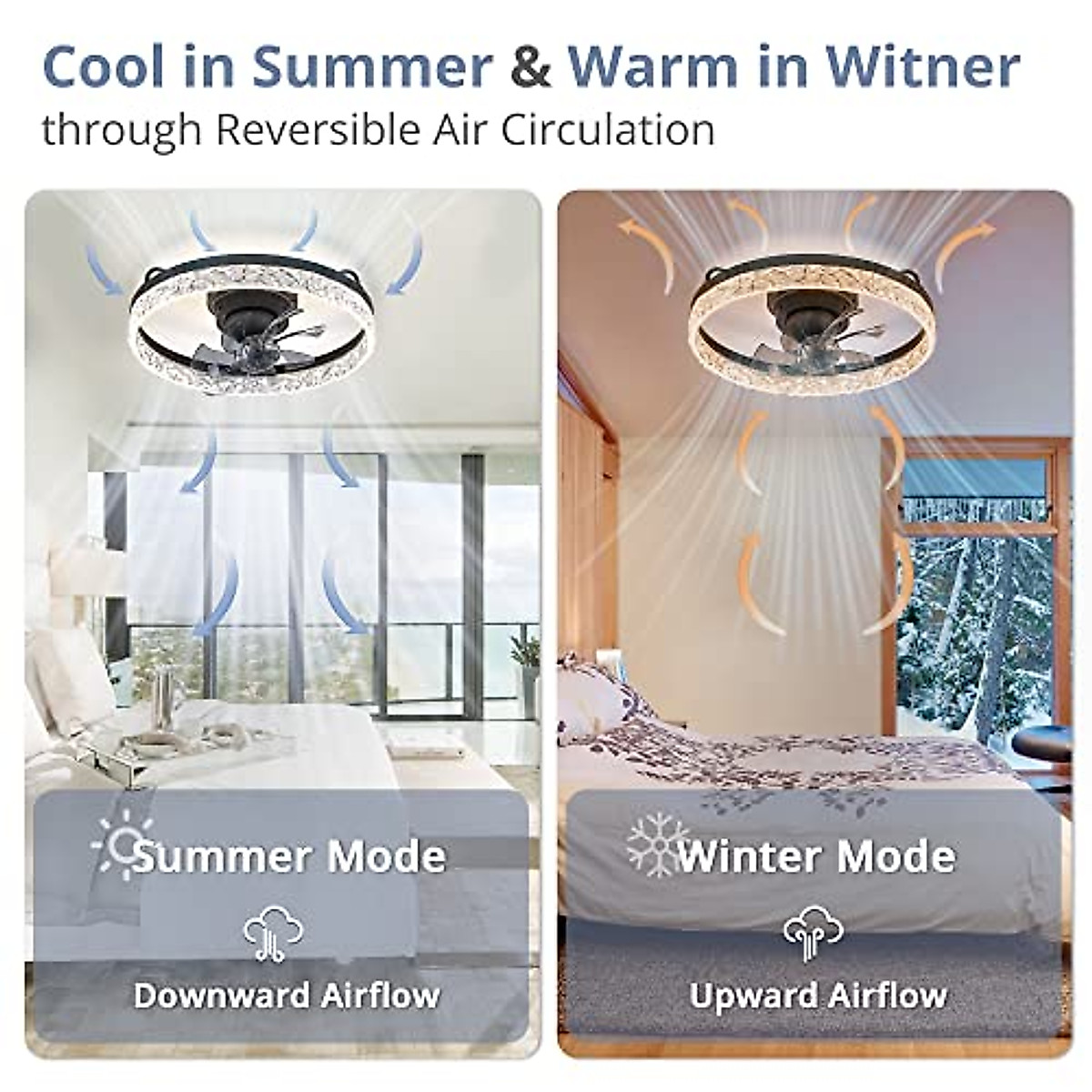 LEDIARY 20 Inch Modern Ceiling Fans with Lights and Remote, Oscillating Low Profile Ceiling Fan, Flush Mount Bladeless LED Ceiling Fan, Dimmable, Stepless Color Changeable, 6 Wind Speeds - Black