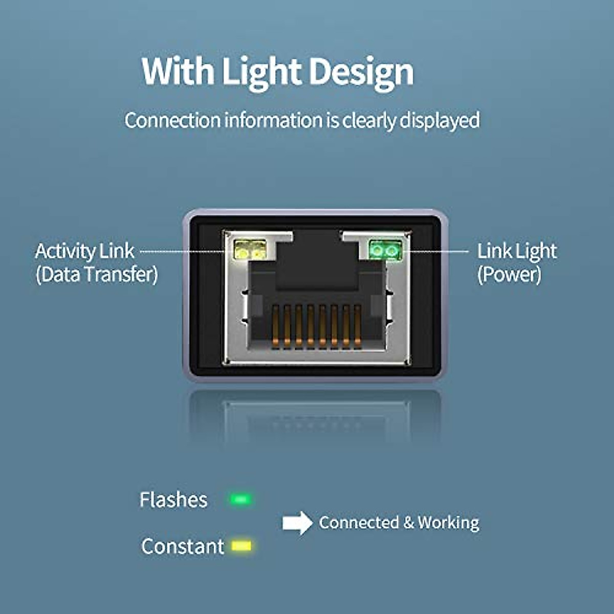 USB C to Ethernet Adapter Ankmax UC312G1 USB Type C Wired LAN Adapter [RJ45 / Gigabit Compatible/Thunderbolt 3] Gigabit Ethernet [Up to 1000 Mbps/No Drive Required] Compatible with Type C Devices